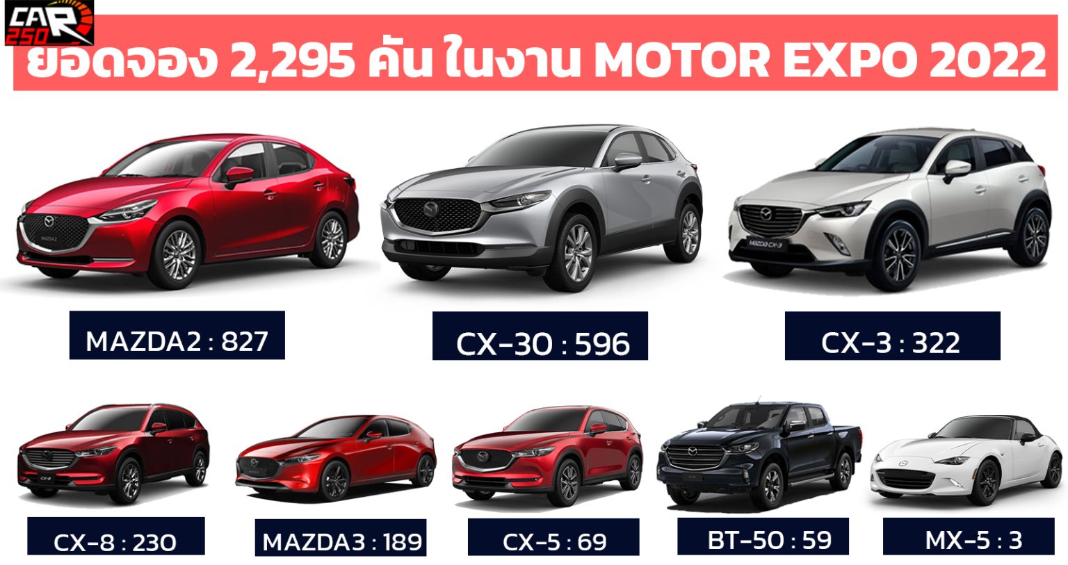 MAZDA เผยยอดจอง 2,295 คัน ในงาน Motor EXPO 2022 - รถใหม่วันนี้ ข่าวรถยนต์ EV ราคารถยนต์ไฟฟ้า และ ...