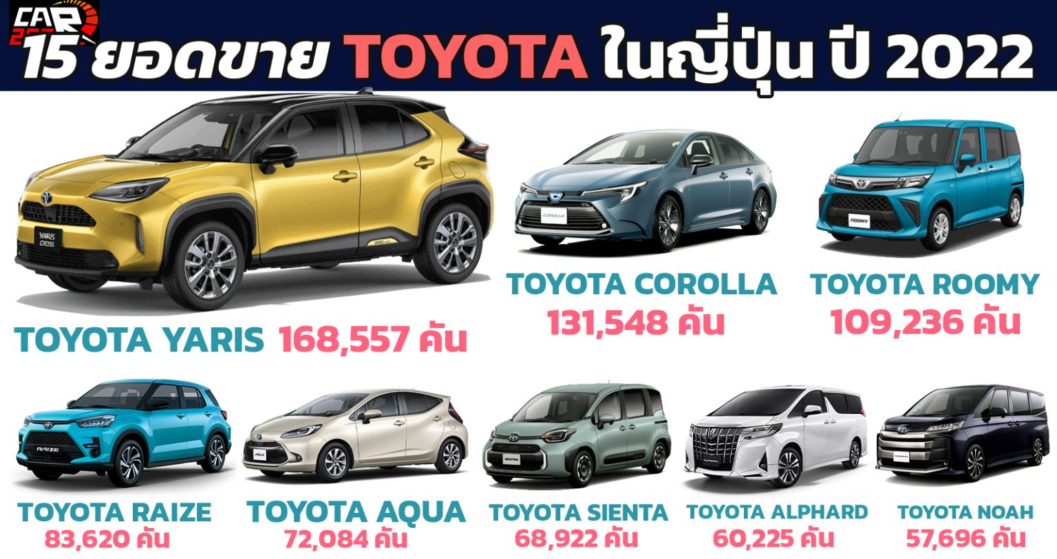 15 ยอดขายรถยนต์ TOYOTA ในประเทศญี่ปุ่น ประจำปี 2022 - รถใหม่วันนี้ : CAR250