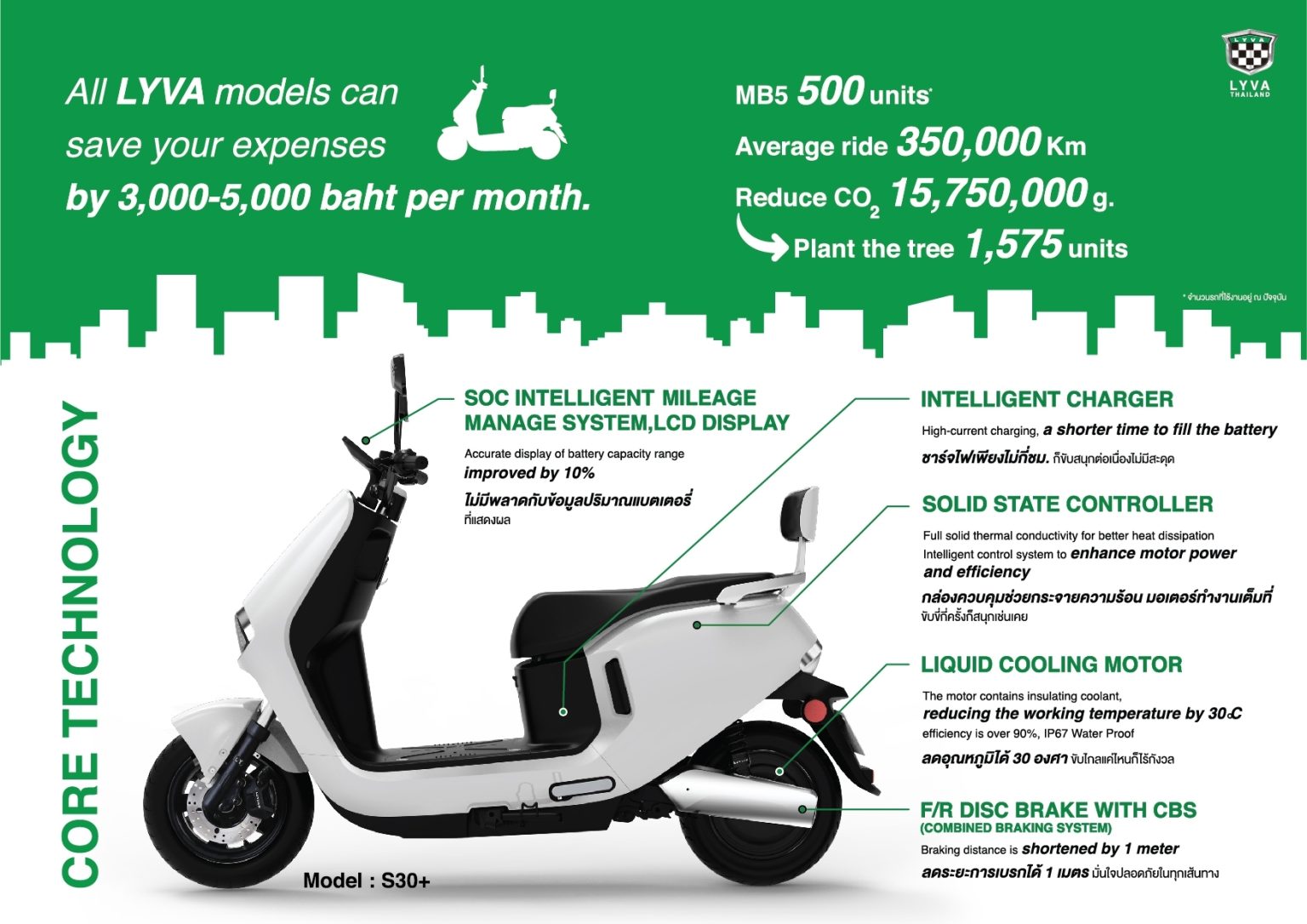 LYVA ประเทศไทย เปิดตัวสกู๊ตเตอร์ไฟฟ้า 100-120 กม./ชาร์จ ราคา 49,000 บาท ...