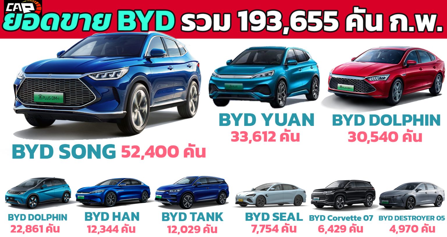 BYD SONG นำยอดขายรถยนต์พลังงานใหม่ 274,386 คัน ในเดือนกันยายน 2023 ใน ...