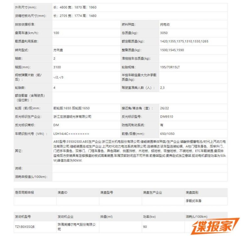 เผยภาพ SAIC MAXUS MILA1 รถขนส่งไฟฟ้า ก่อนเปิดตัวในจีน - รถใหม่วันนี้ ...