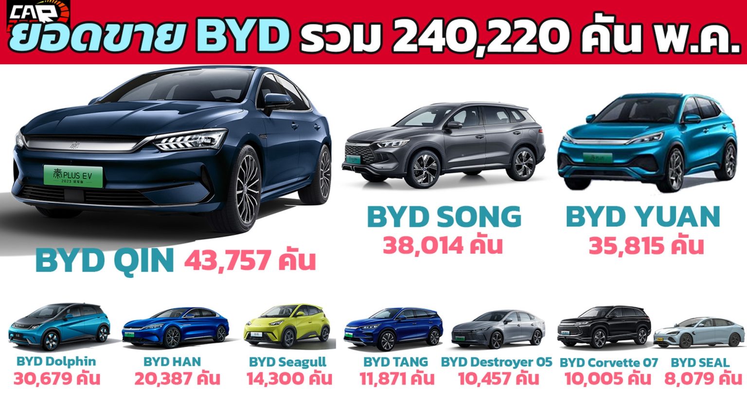 BYD SONG นำยอดขายรถยนต์พลังงานใหม่ 274,386 คัน ในเดือนกันยายน 2023 ใน ...