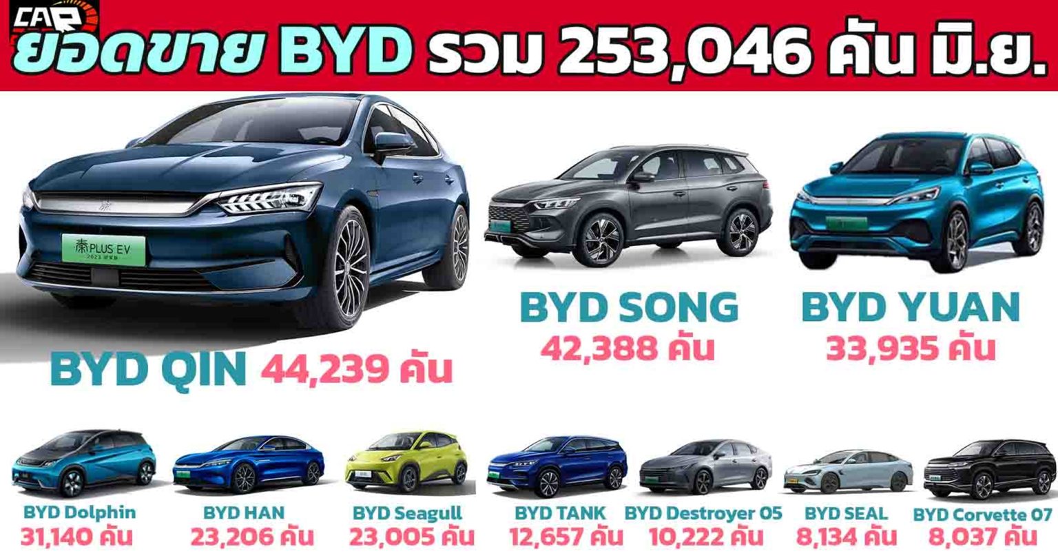 BYD SONG นำยอดขายรถยนต์พลังงานใหม่ 274,386 คัน ในเดือนกันยายน 2023 ใน ...