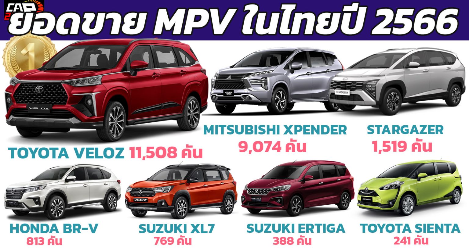 ยอดขายรถยนต์ MPV ในประเทศไทย ประจำปี 2566 รวม 24,312 คัน - รถใหม่วันนี้ ข่าวรถยนต์ EV ราคารถยนต์ ...