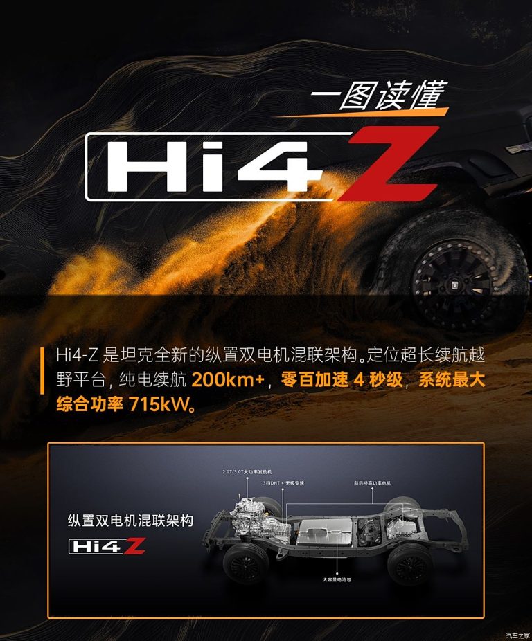 GWM TANK เตรียมเปิดตัวสถาปัตยกรรม ปลั๊กอินไฮบริด Hi4-Z วิ่งไฟฟ้า 200 กม. แบตเตอรี่ใหญ่ 59kWh ...