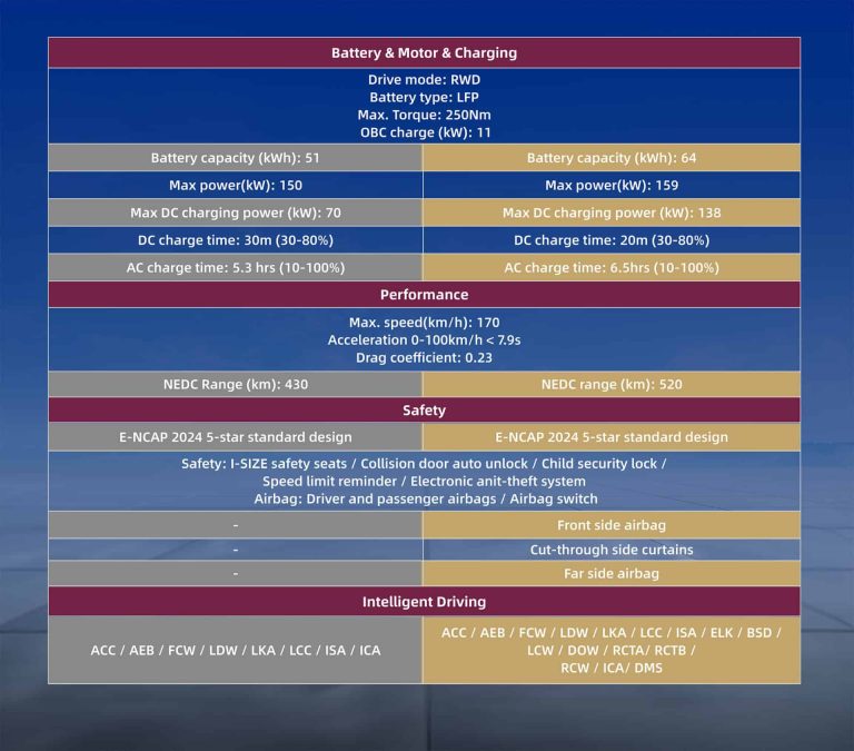 จูนเหยา (JUNEYAO) พร้อมสร้างโรงงานในไทยที่สุพรรณบุรี เริ่มผลิตจริงต้นปี 2569 - รถใหม่วันนี้ ข่าว ...