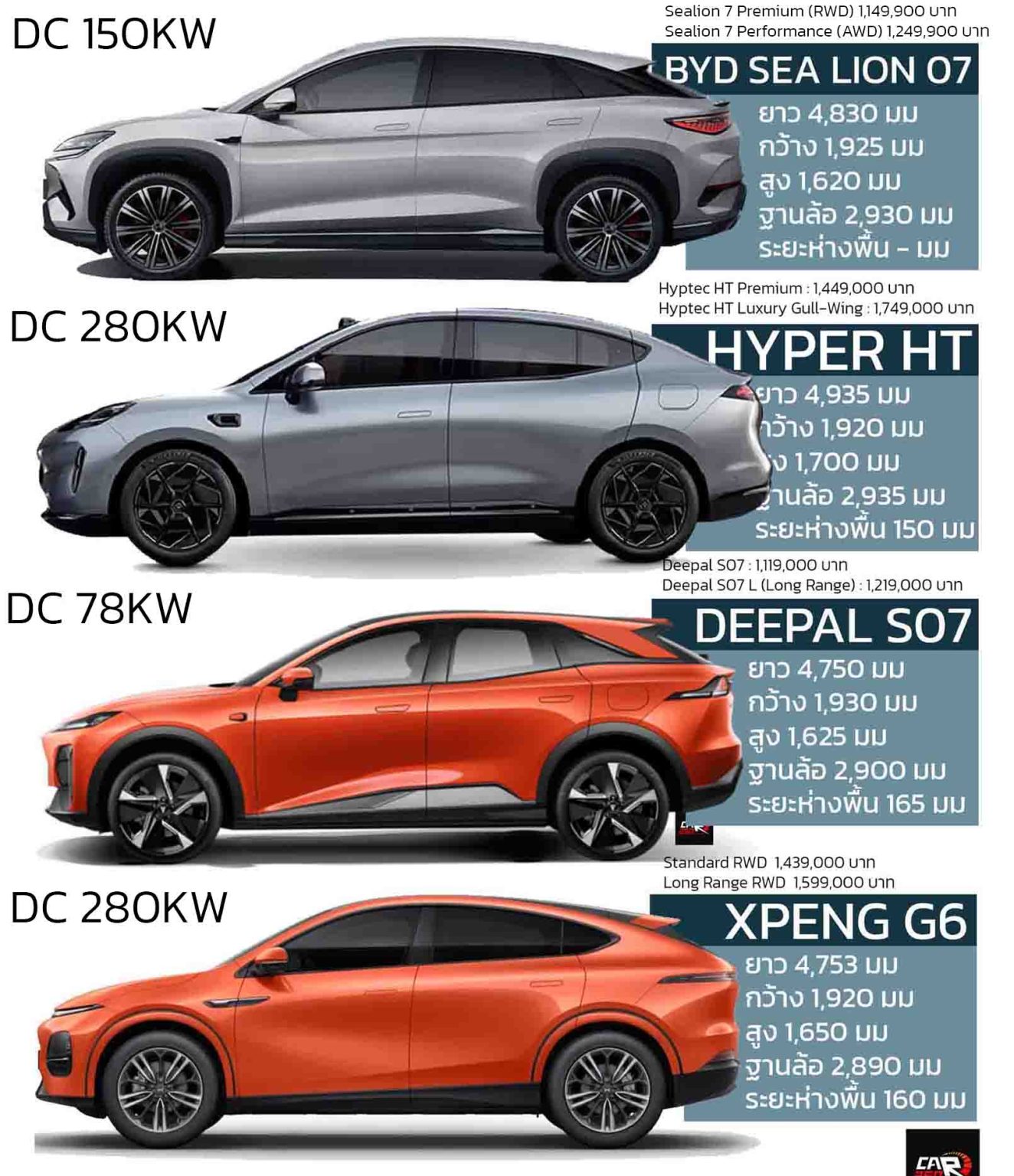 ส่วนลด 100,000 - 150,000 บาท BYD Sealion 7 EV เหลือ 1,149,900 ...