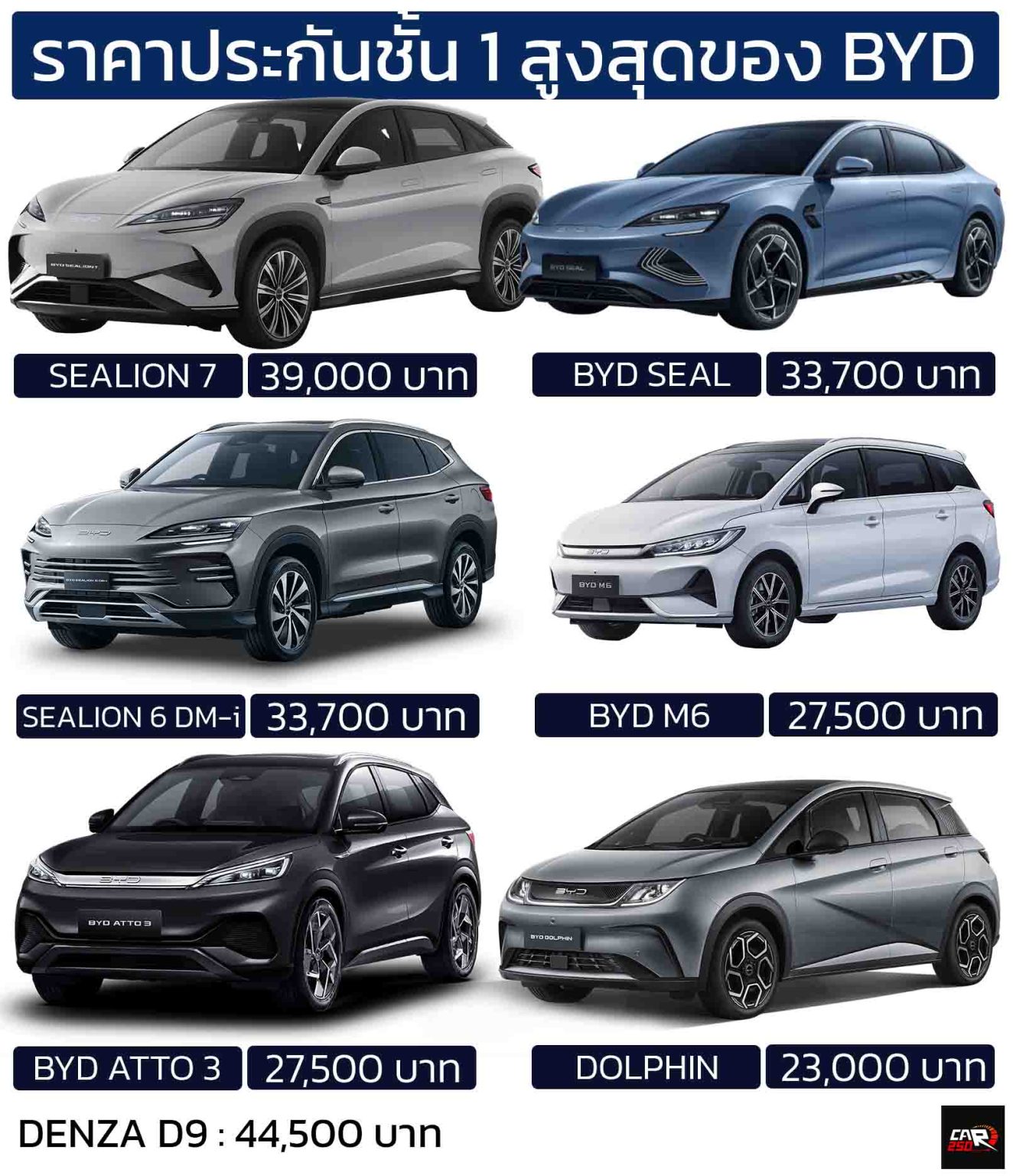 รวมราคา BYD บีวายดี ในไทย 2025 SEAL 5 DM-i / SEALION 06 DM-i / SEALION ...