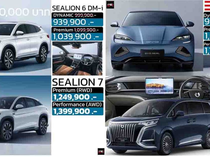 Price ราคารถใหม่ 2024-2025 CAR250