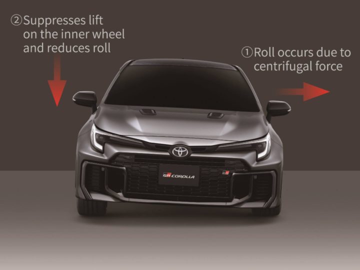 TOYOTA GR COROLLA TGR 2025 ใหม่ ราคา 1.31 ล้านบาทในญี่ปุ่น ชุดอัปเกรด ...
