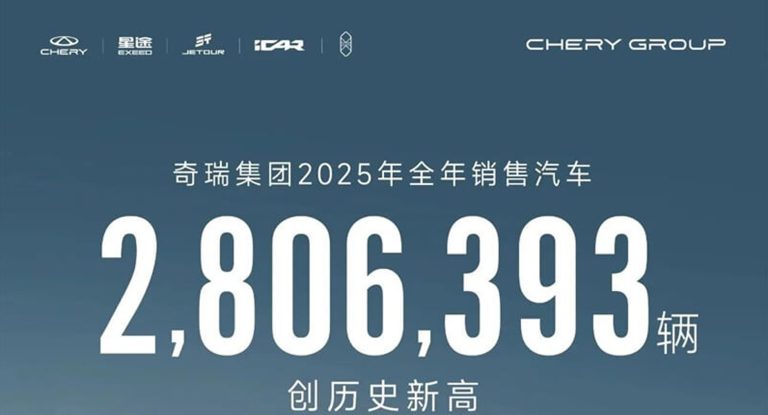 Chery Group ปี 2025 สร้างประวัติศาสตร์ใหม่ ยอดขาย 2.8 ล้านคัน ส่งออก ...